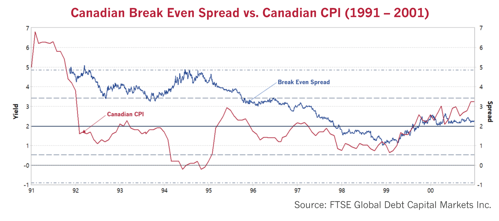 July 2023 Market Observer | Canso Investment Counsel Ltd.