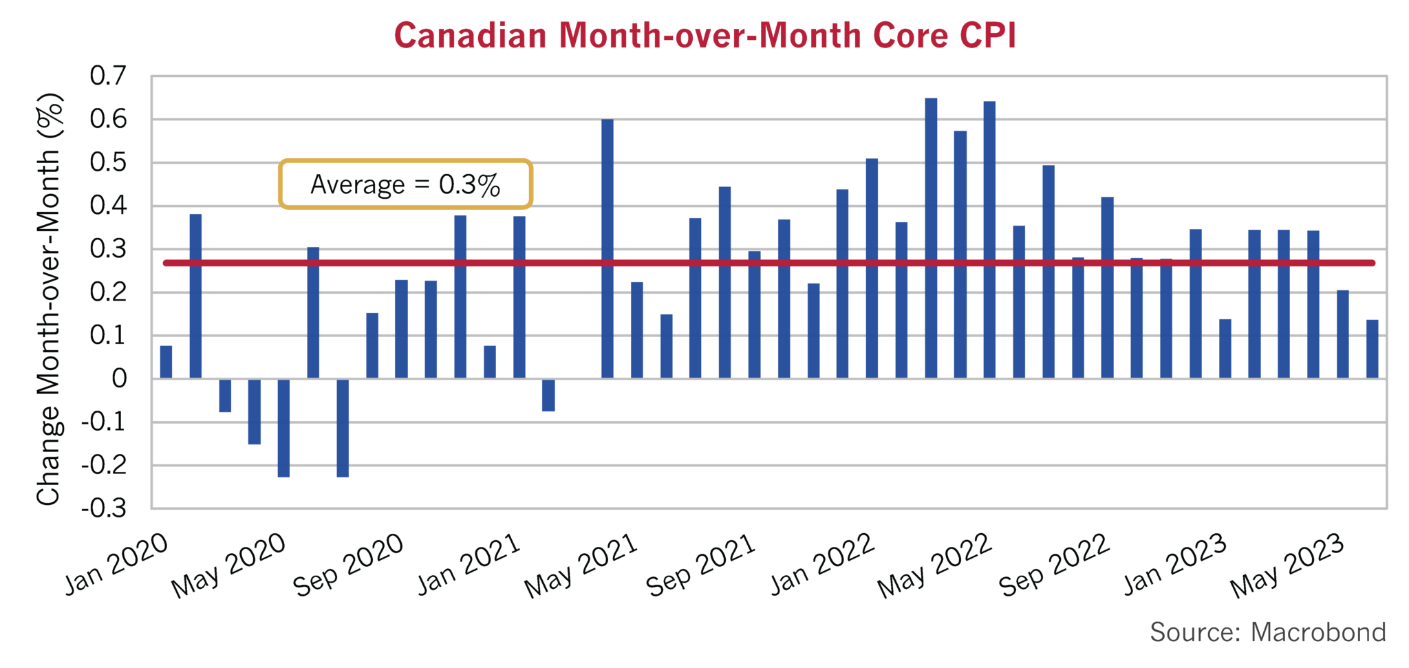 July 2023 Market Observer | Canso Investment Counsel Ltd.