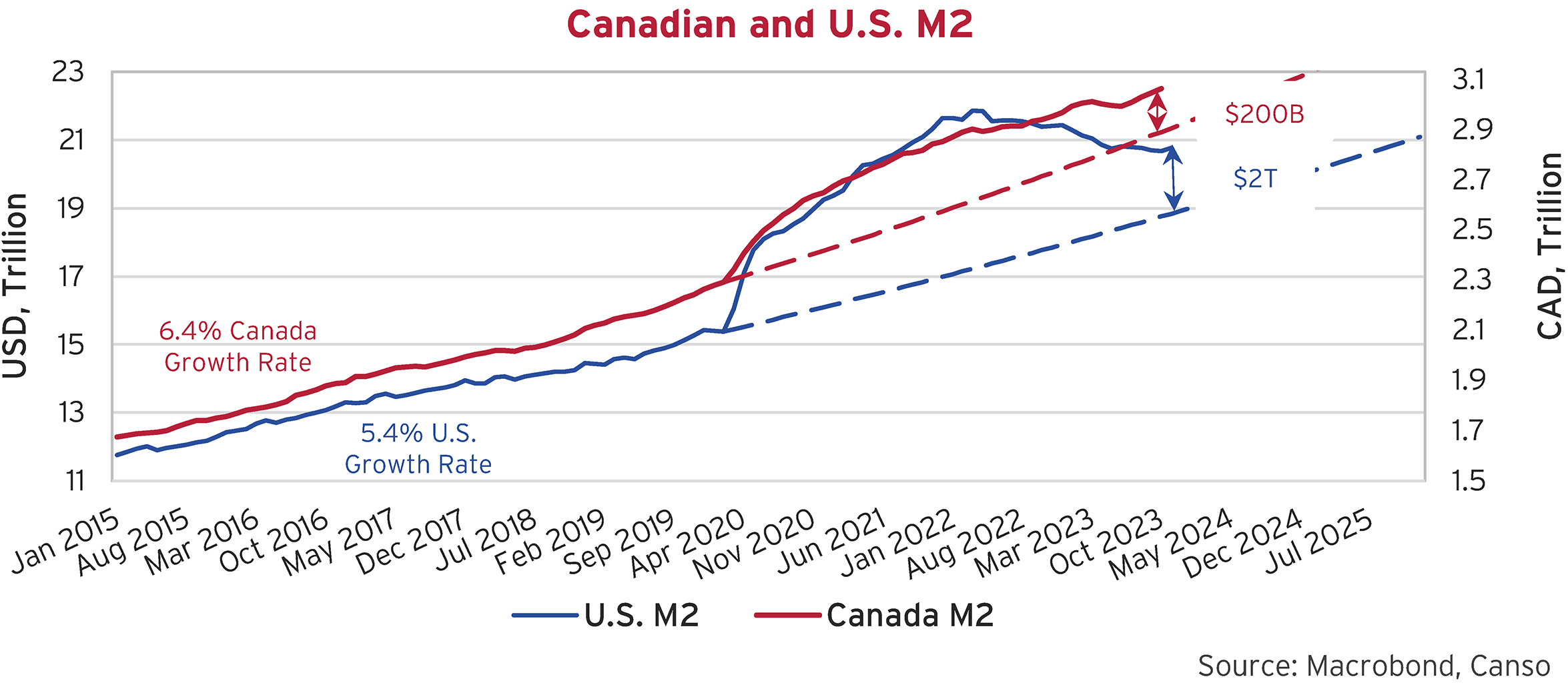 January 2024 Market Observer | Canso Investment Counsel Ltd.