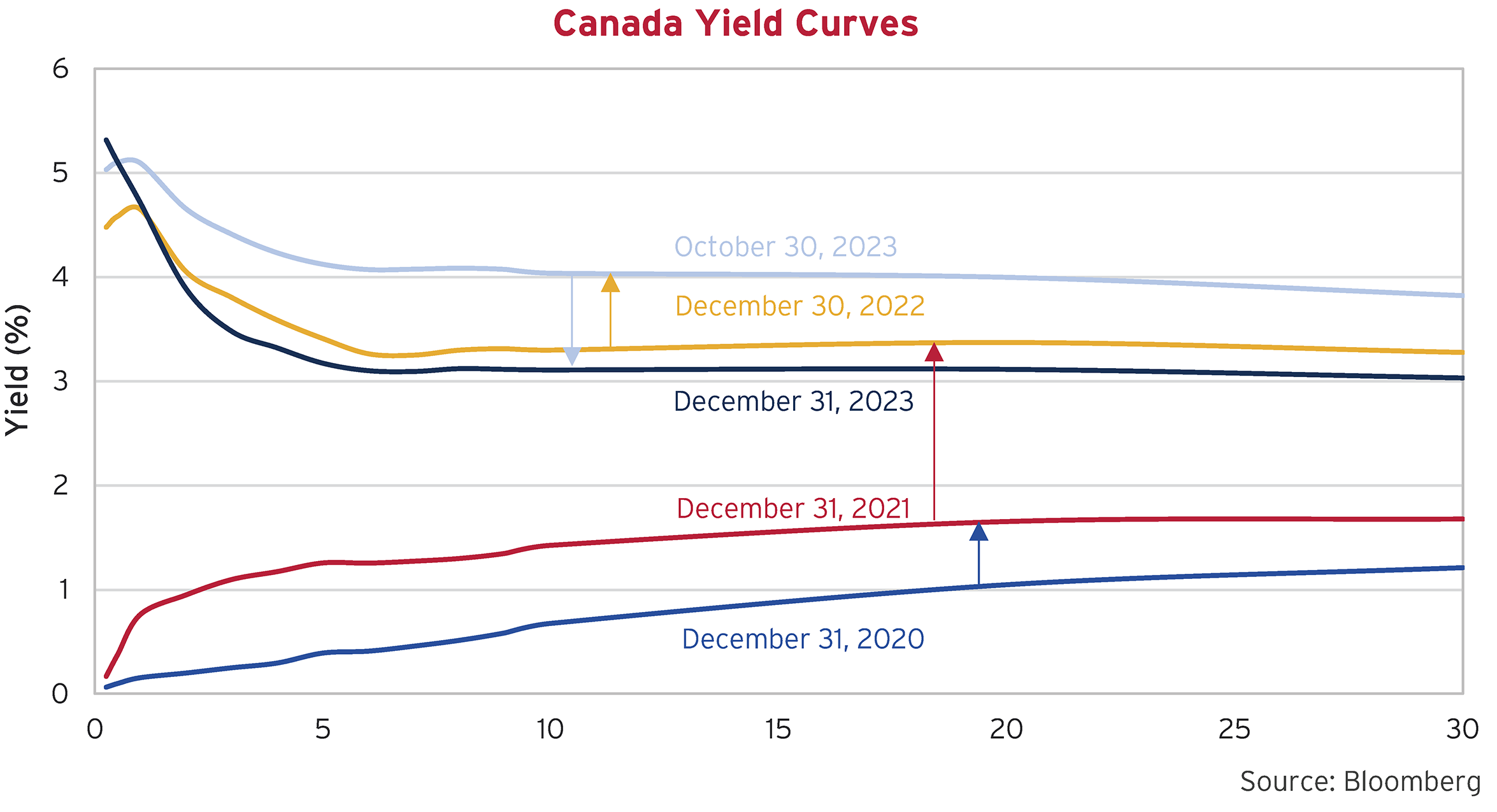 January 2024 Market Observer | Canso Investment Counsel Ltd.