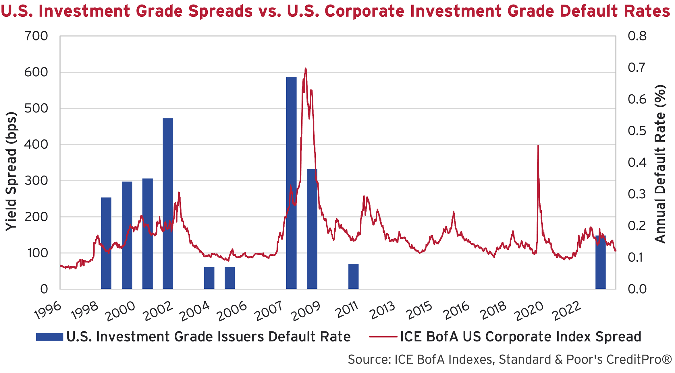 January 2024 Market Observer | Canso Investment Counsel Ltd.