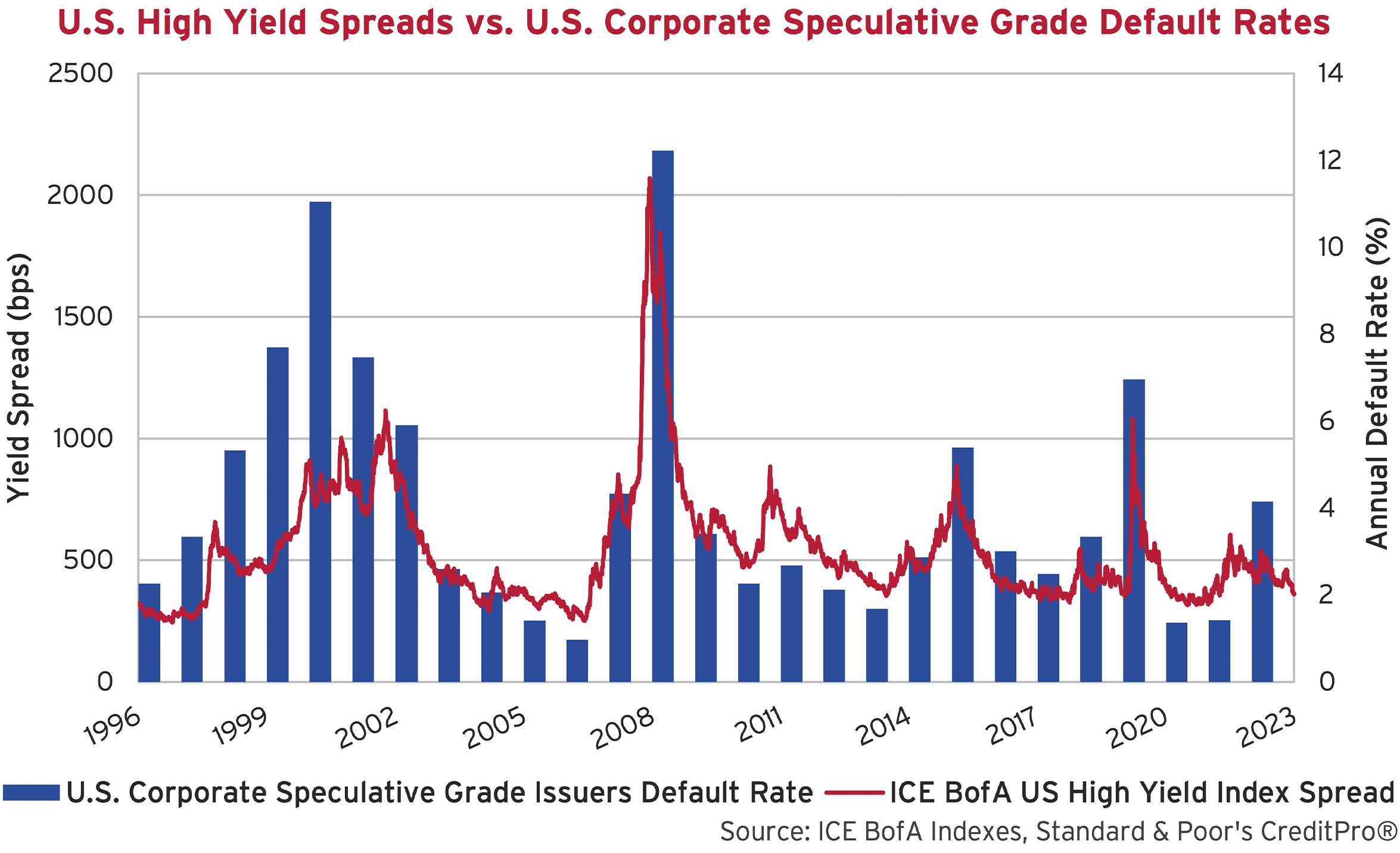 January 2024 Market Observer | Canso Investment Counsel Ltd.