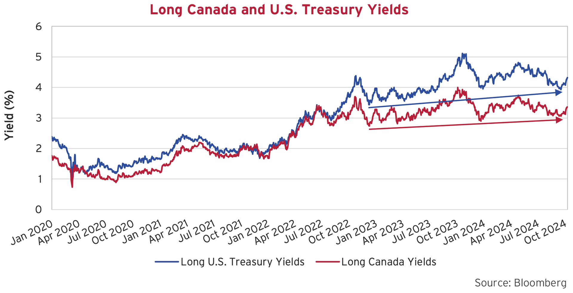 October 2024 Market Observer | Canso Investment Counsel Ltd.