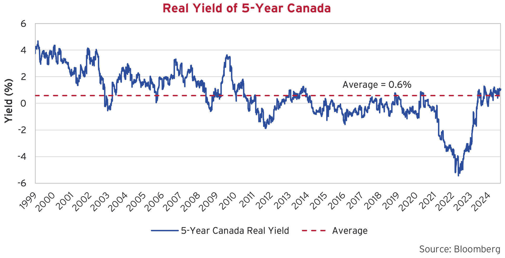 October 2024 Market Observer | Canso Investment Counsel Ltd.